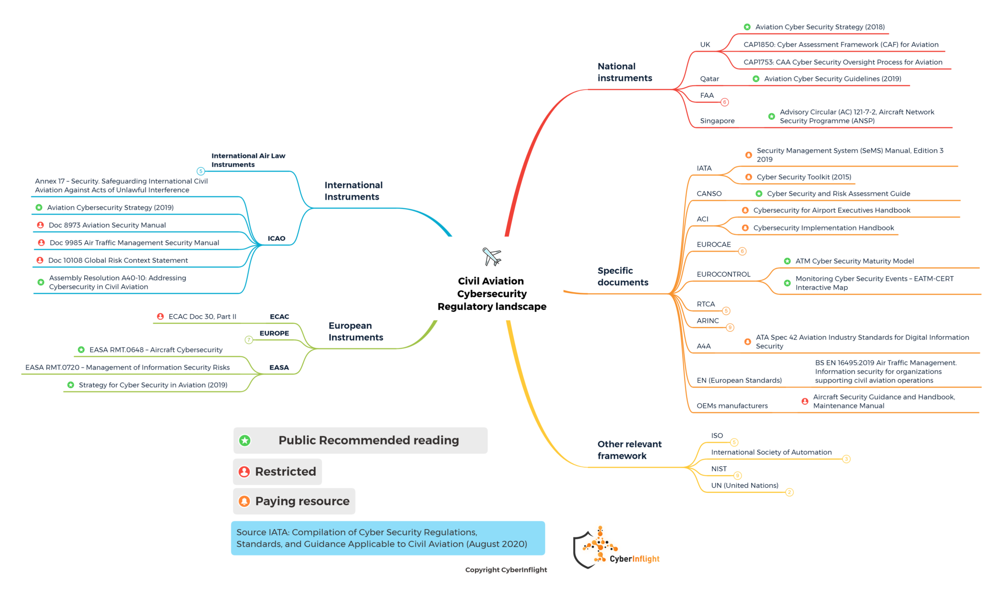 Newsroom – CyberInflight